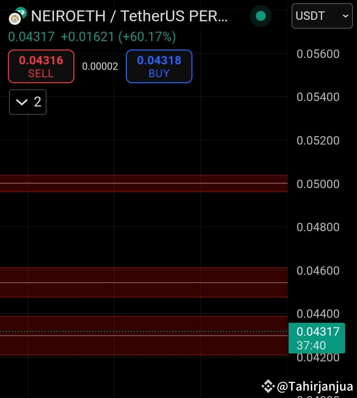 $NEIROETH short can be placed around 0.046-0.050 🤔 Good lu | Tahirjanjua on Binance Square