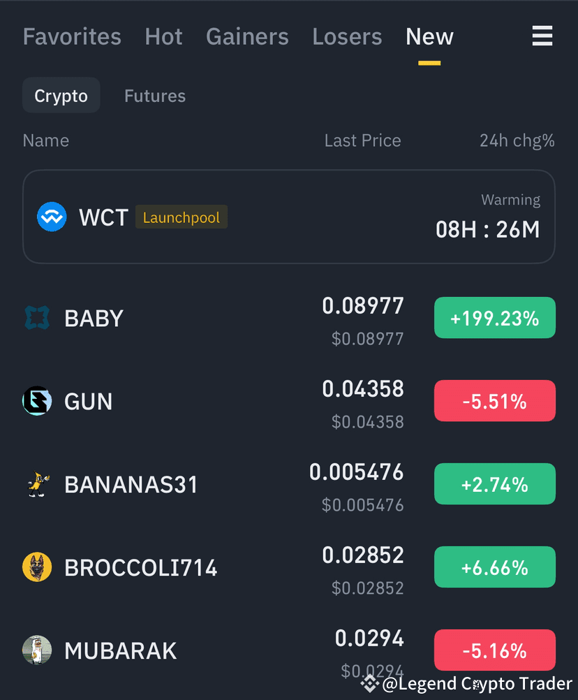 🚨‼️New & Trending Tokens in the market today:🔽 🚀 New Lis | Legend ...