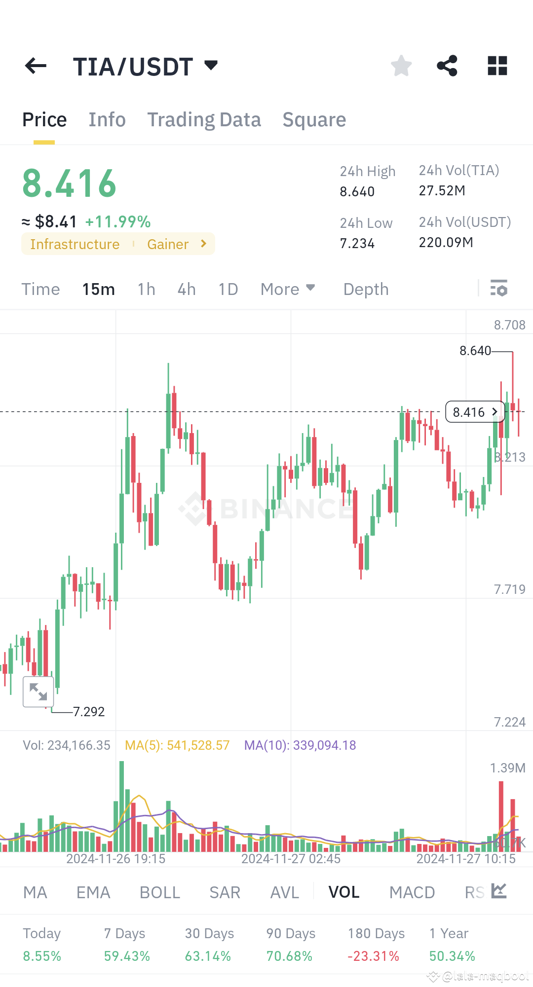 $TIA Coin : A New Dawn of Possibilities In a world where in | lala ...