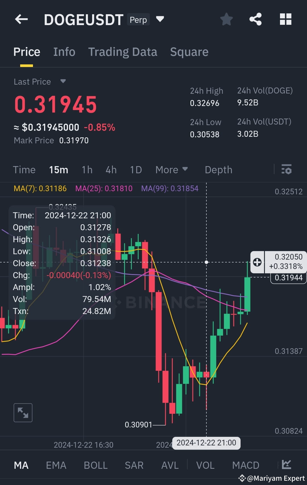 Target Achieved: $DOGE USDT 🎯 Second Target Achieved DOGEU | Mariyam_expert on Binance Square
