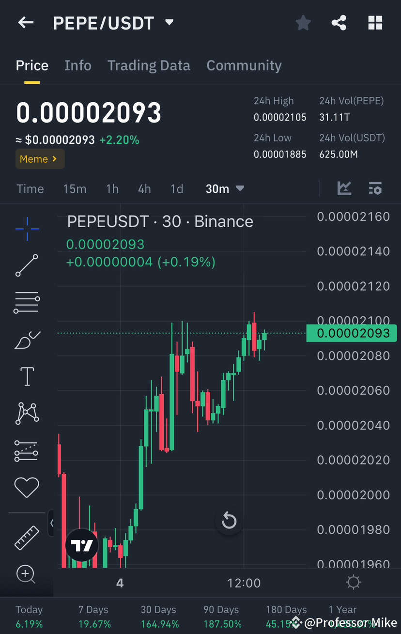 $PEPE /USDT ALERT: High-Volatility Zone! 🔥💯🚀 $PEPE is tr | Professor Mike on Binance Square