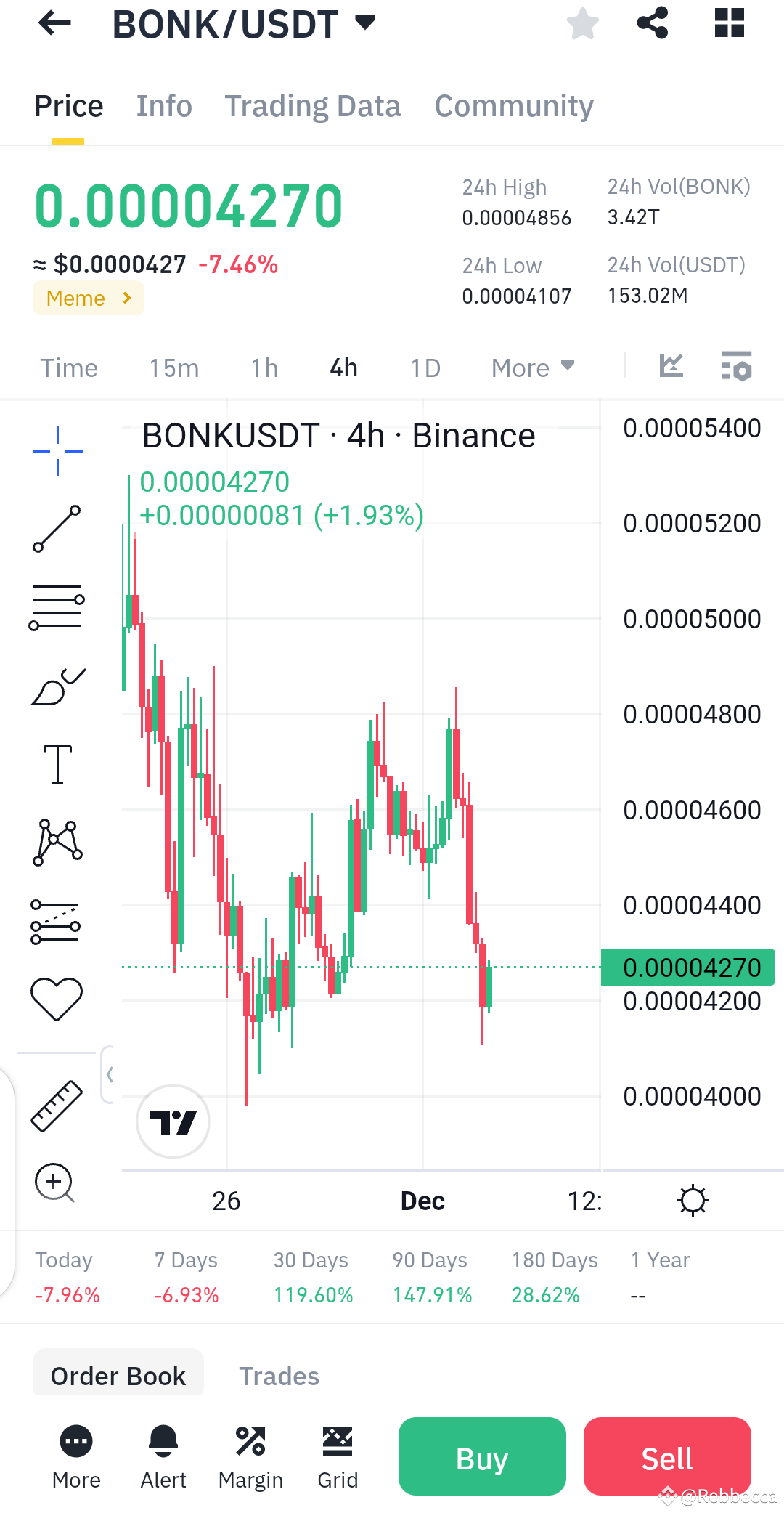 🚨 $BONK /USDT ALERT: Price Consolidation in Progress! 🔥💯 | Bit_ Master on Binance Square