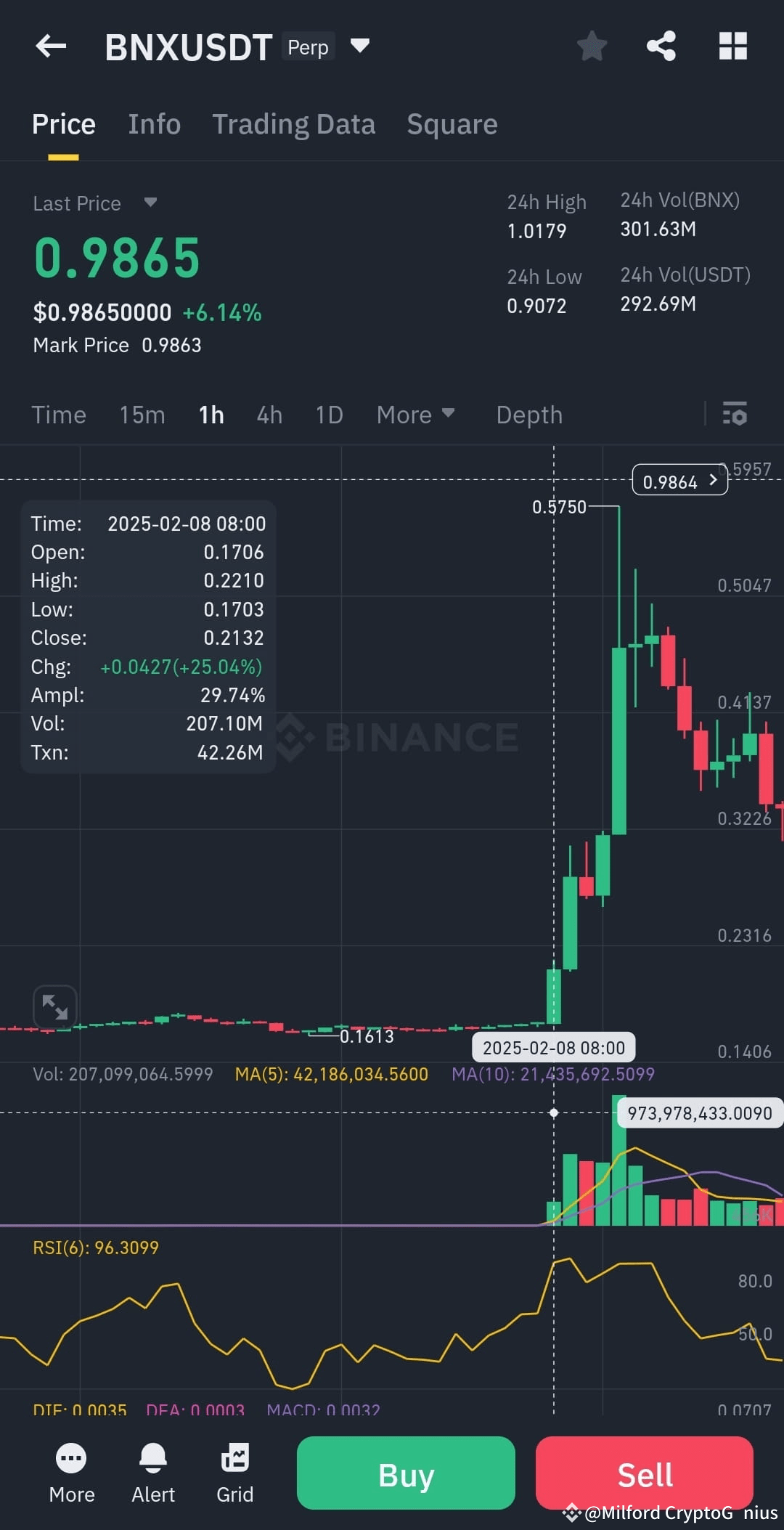 Took my last loss personal because it shouldnt have happened ...