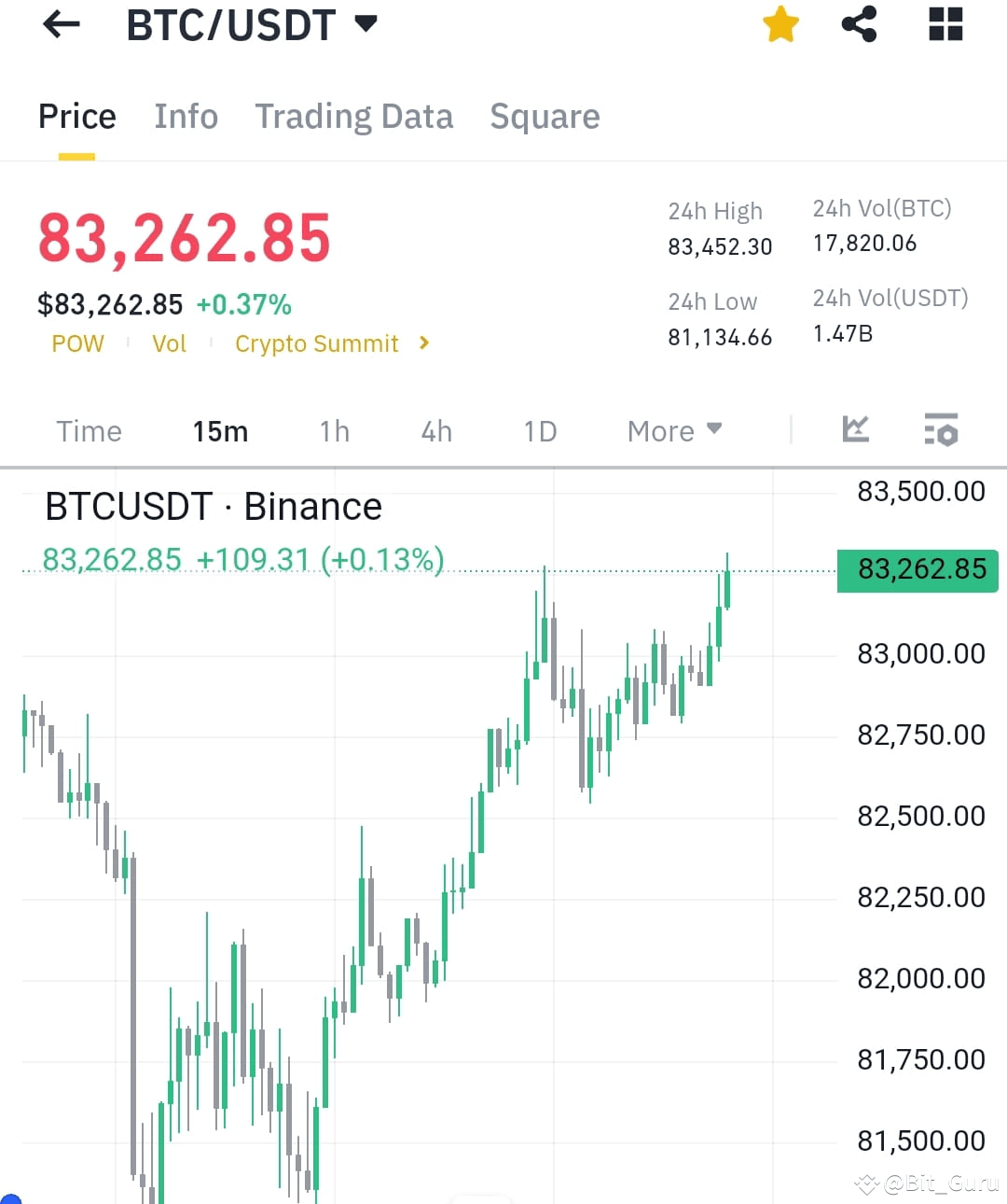 🚀 BITCOIN TAKING OFF! NEW HIGHS IN SIGHT? 🚀 🔥 Current Pr | Bit_Guru on Binance Square