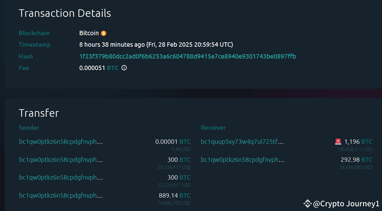 🚨 Massive $BTC Transfer! 1,196 BTC ($100.64M) Moved Betwee | Crypto Journey1 on Binance Square