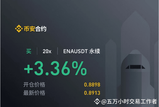 $ENA Contract code: ena. Enter long orders near the curren | Crypto-南城 ...