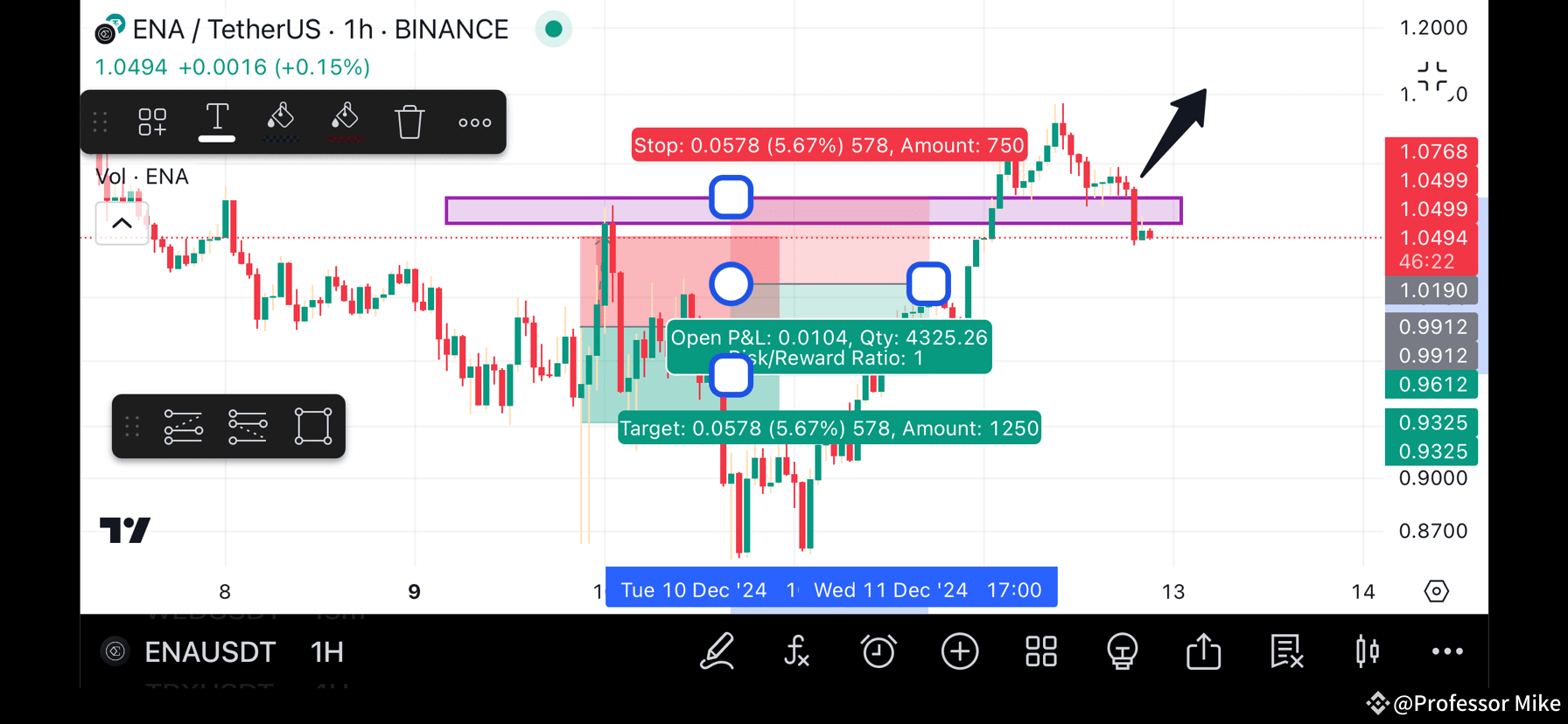 $ENA /USDT Spot & Futures Trade Signal!🔥💯 • Entry Zone: 1 | Professor Mike on Binance Square