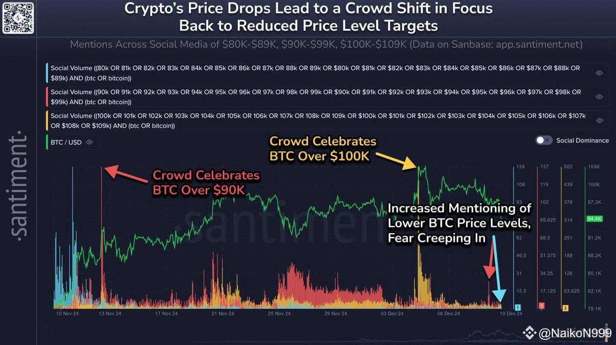 Traders are starting to panic in $BTC . There are more and m ...