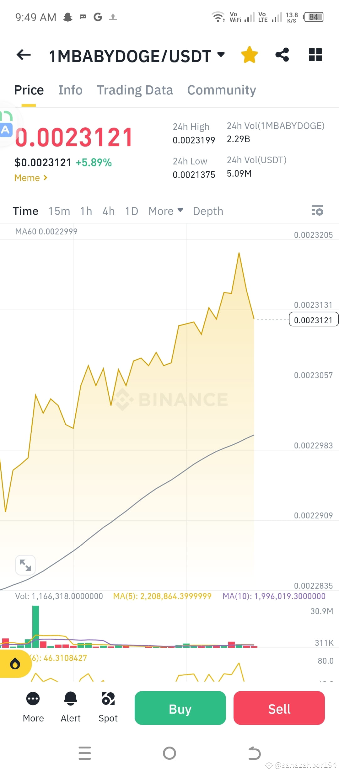$BNB $SOL $XRP 1MBABYDOGE * Current Price: $0.0023121 * 24 | Sana-Digital-Marketer on Binance Square
