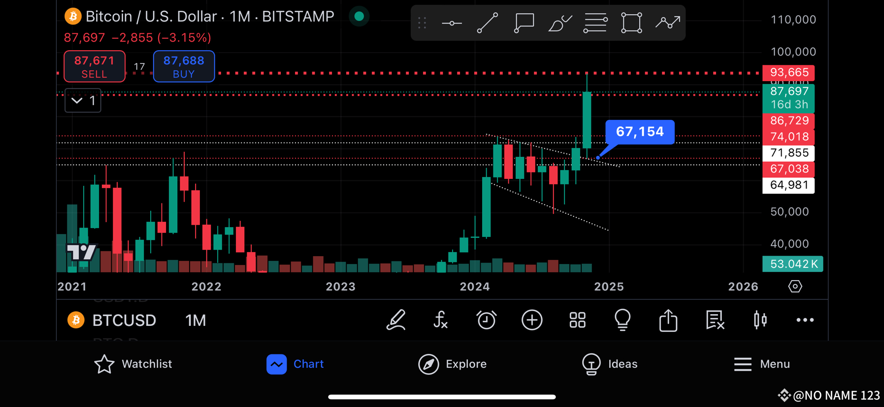 $BTC HIT MY PREDICTION BOTH TARGETS HIT 🎯.$85K AND 93k .FOL | NO NAME ...