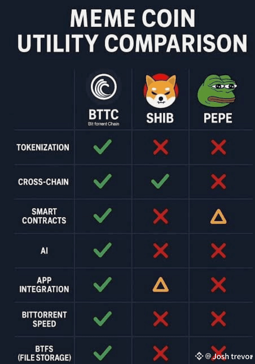 🔥 Every week someone yells “MASSIVE $BTTC BURN INCOMING!” A | Josh ...
