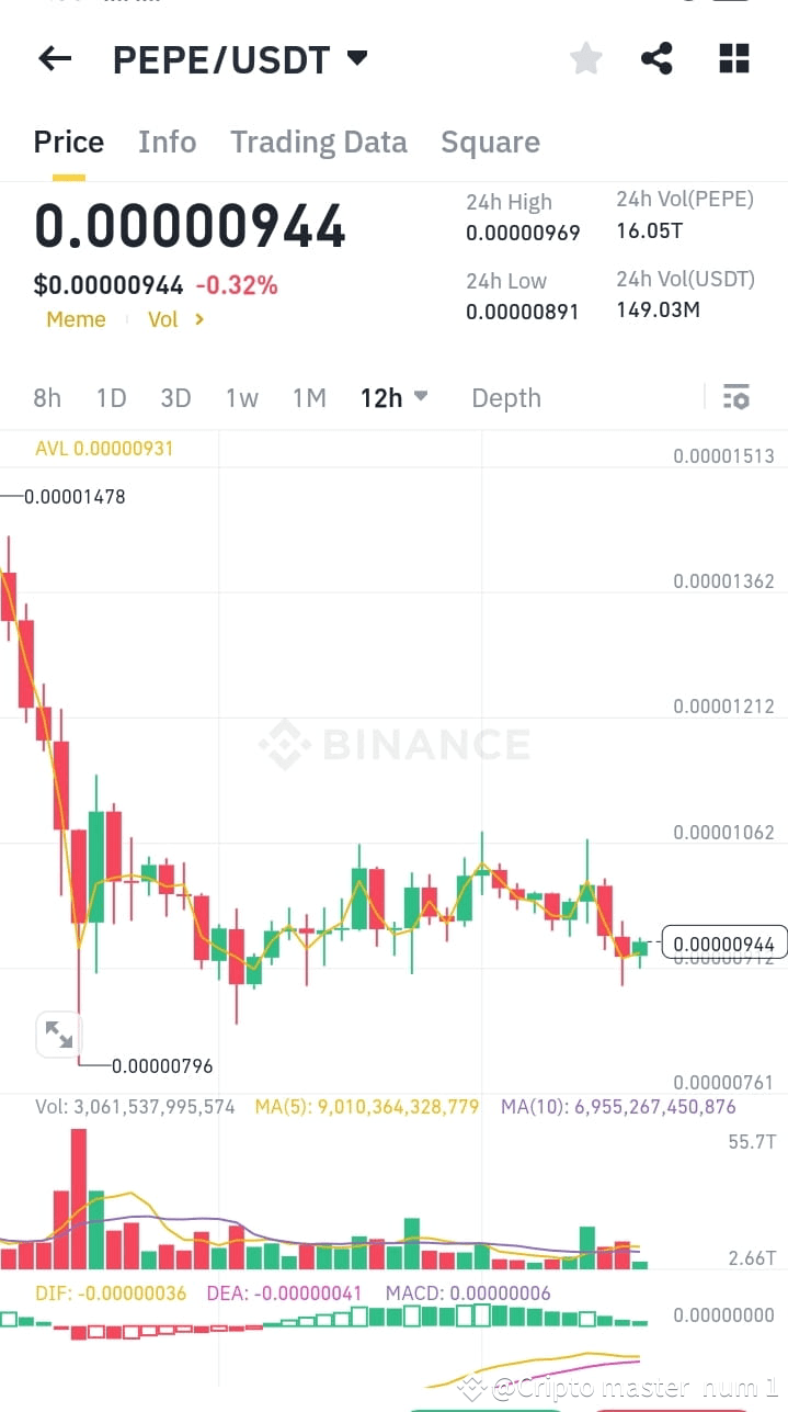 $PEPE MASSIVE 1000PEPE LIQUIDATION! 1000PEPE/USDT [Bin | salina-2 on ...