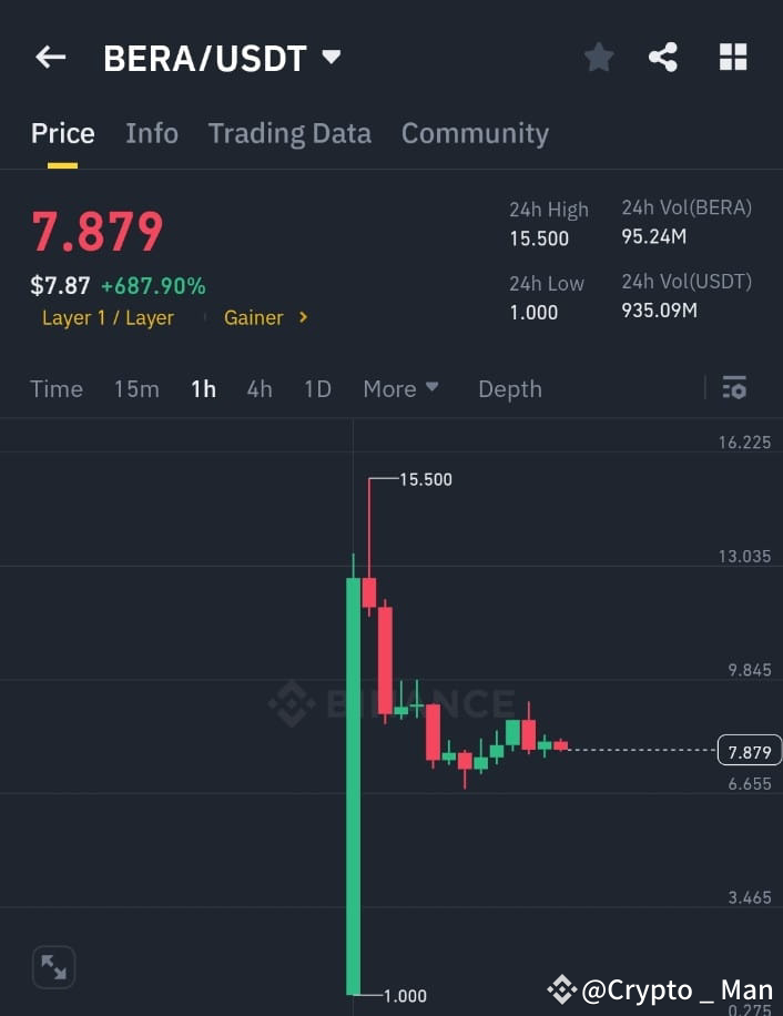 🚀 $BERA /USDT High Volatility Alert! 🔥 Can It Hold Above $ | Crypto _ Man on Binance Square