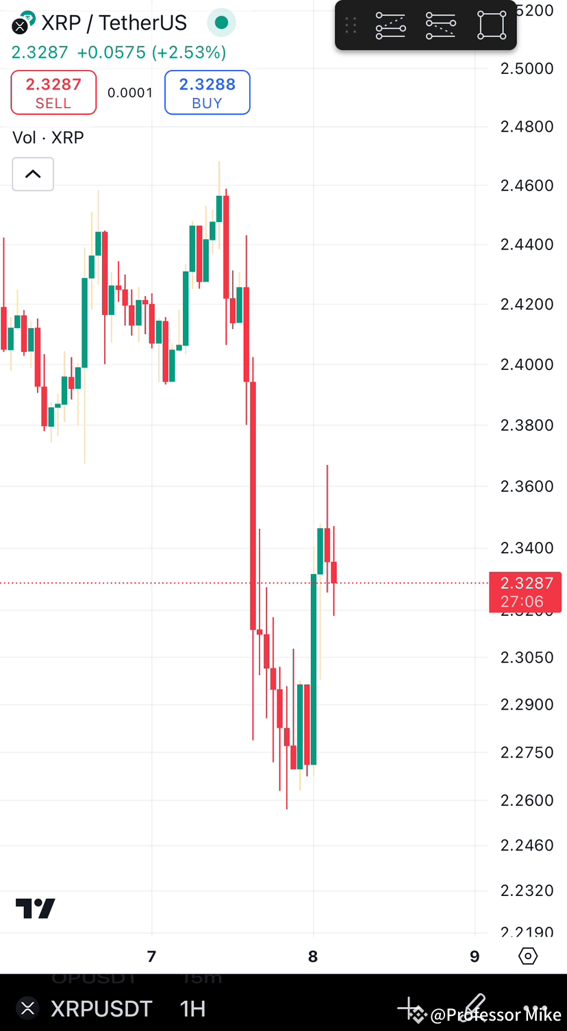 $XRP /USDT Trade Alert – Key Levels to Watch! 💯🔥 The mark | Professor Mike on Binance Square