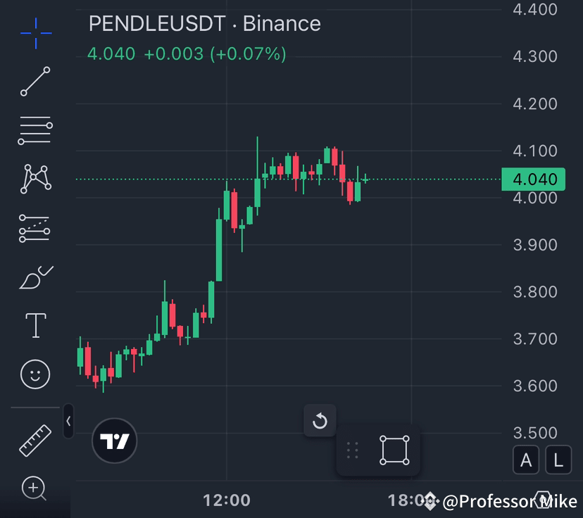 $PENDLE /USDT Analysis:🔥💯 The price is consolidating near | Professor Mike on Binance Square