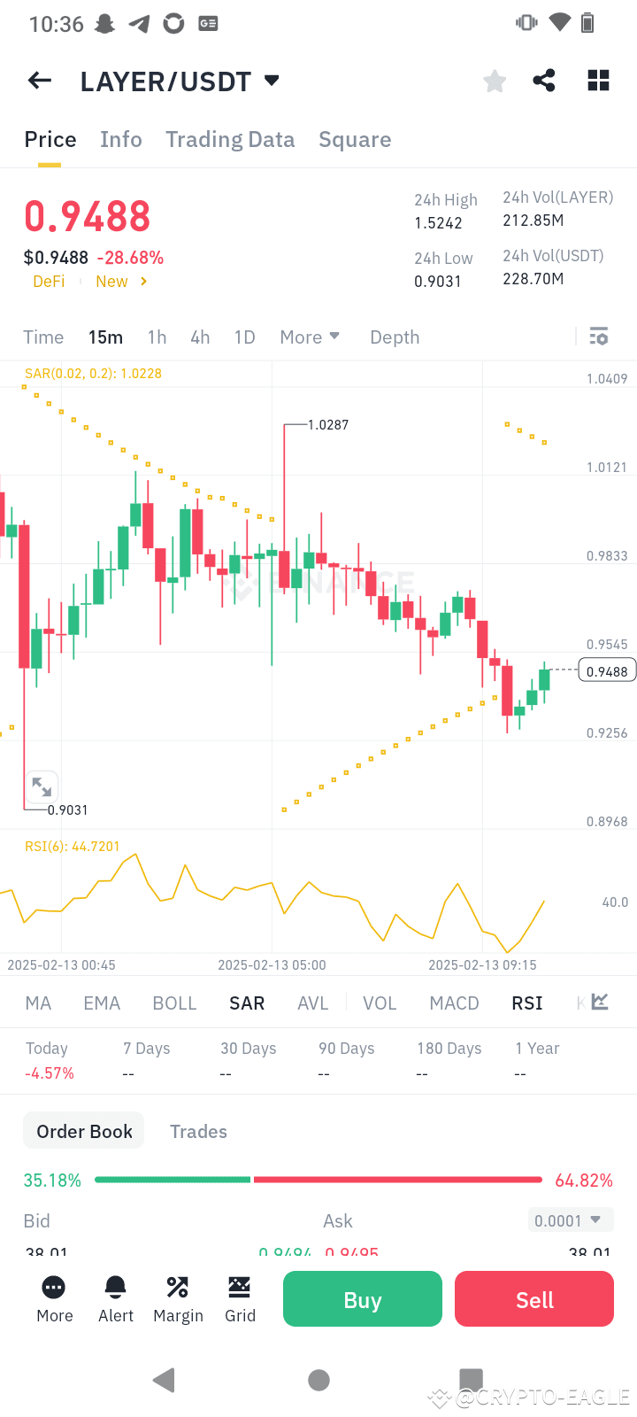 $LAYER 🦅🦅🦅/USDT Bearish Setup! Short Opportunity 📉 Hell | CRYPTO-EAGLE on Binance Square