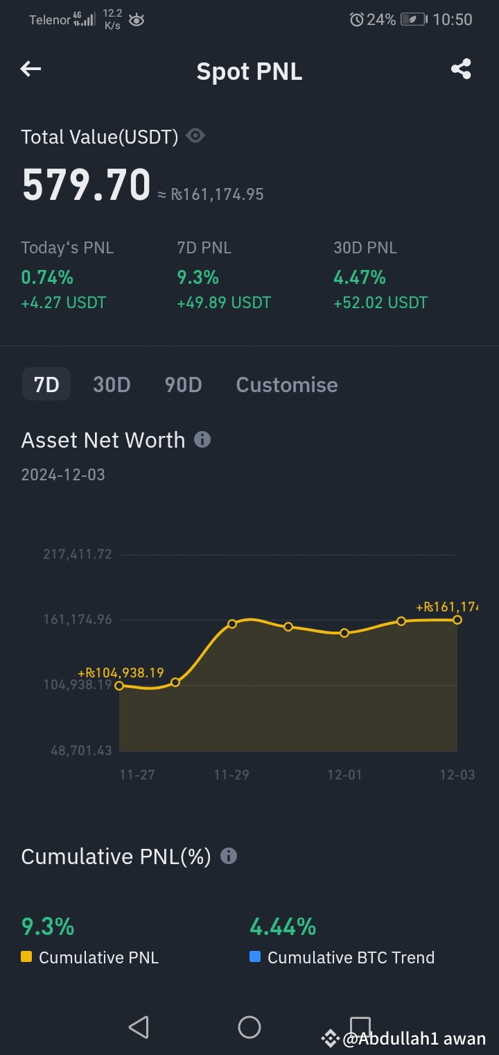 This is just begining | Opportunity Hunter on Binance Square