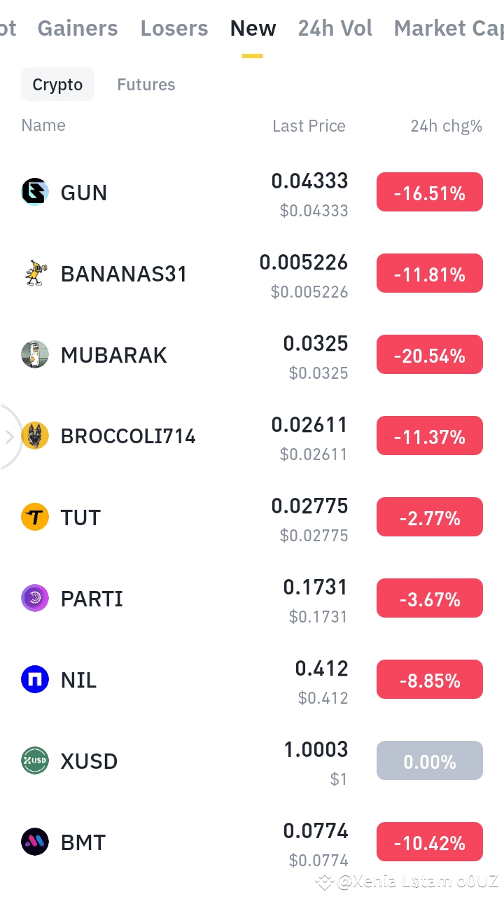 $BMT USDT $TUT USDT $GUN long and short 🔴 new signal follo | Xenia 000KC on Binance Square