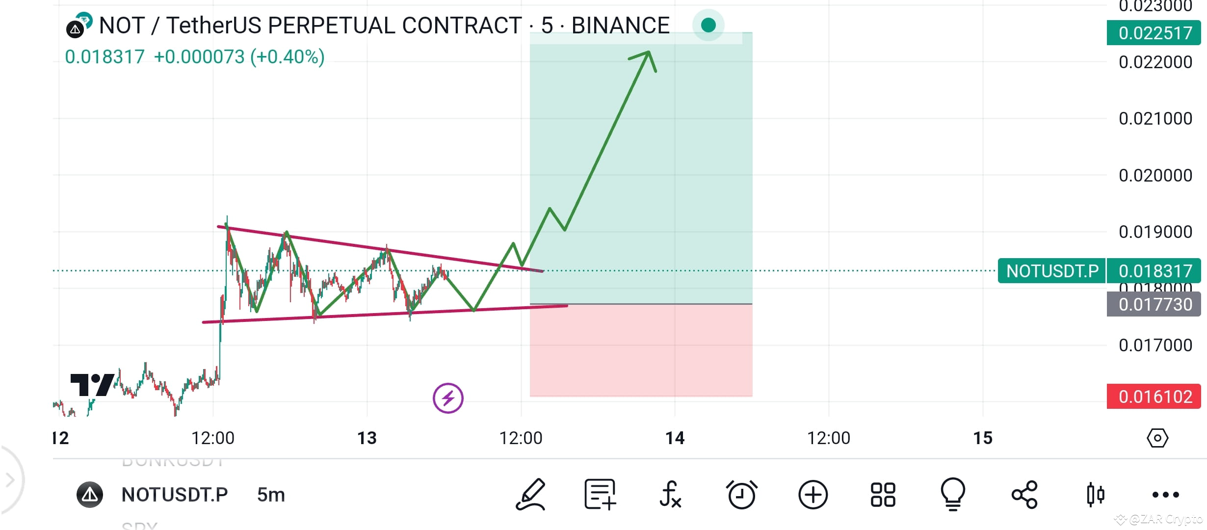 NOT/USDT Chart Analysis NOTUSDT Following Bullish Pennant P | ZAR ...