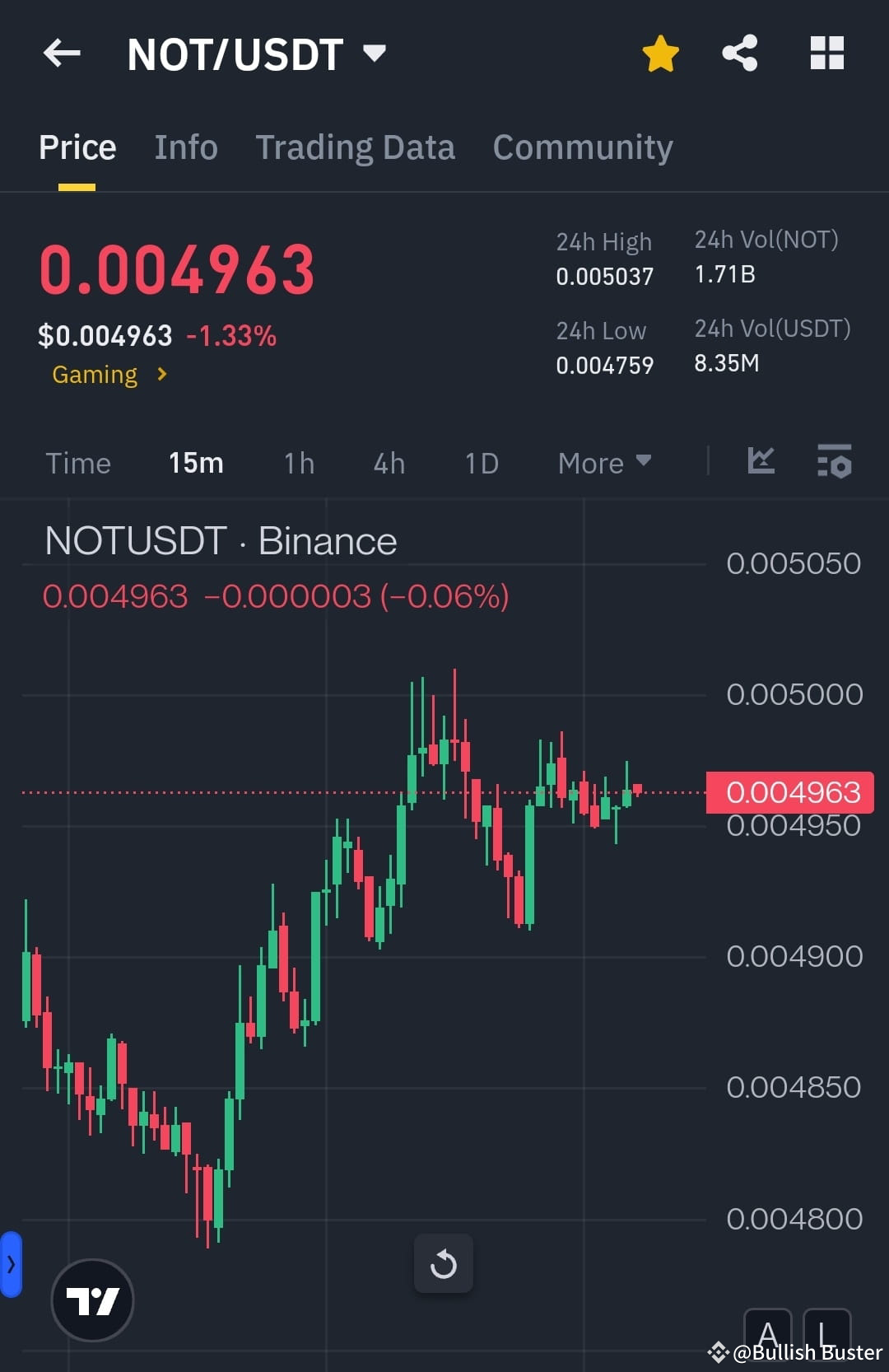 🚨 $NOT /USDT Bull Run Alert! 🚨 🔥 Bullish Zone Start – En | Token Master 786 on Binance Square