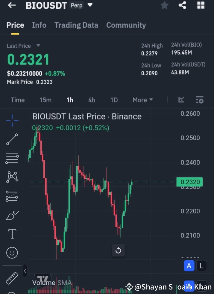 $BIO USDT went from $0.2321 to $ 0.2422 and is going up th | Shayan ...