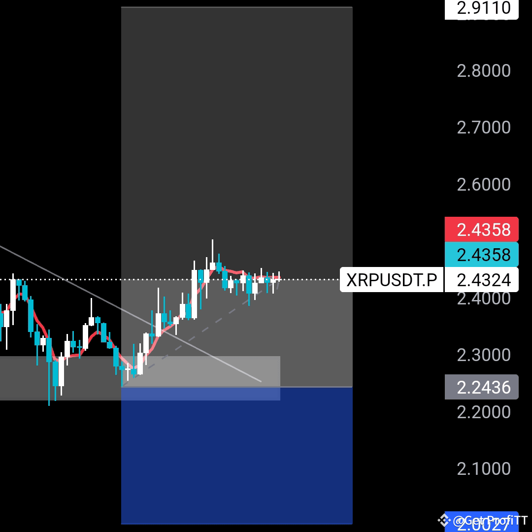 #XRP/USDT His target is still too big, so don't close him | Get ProfiTT ...