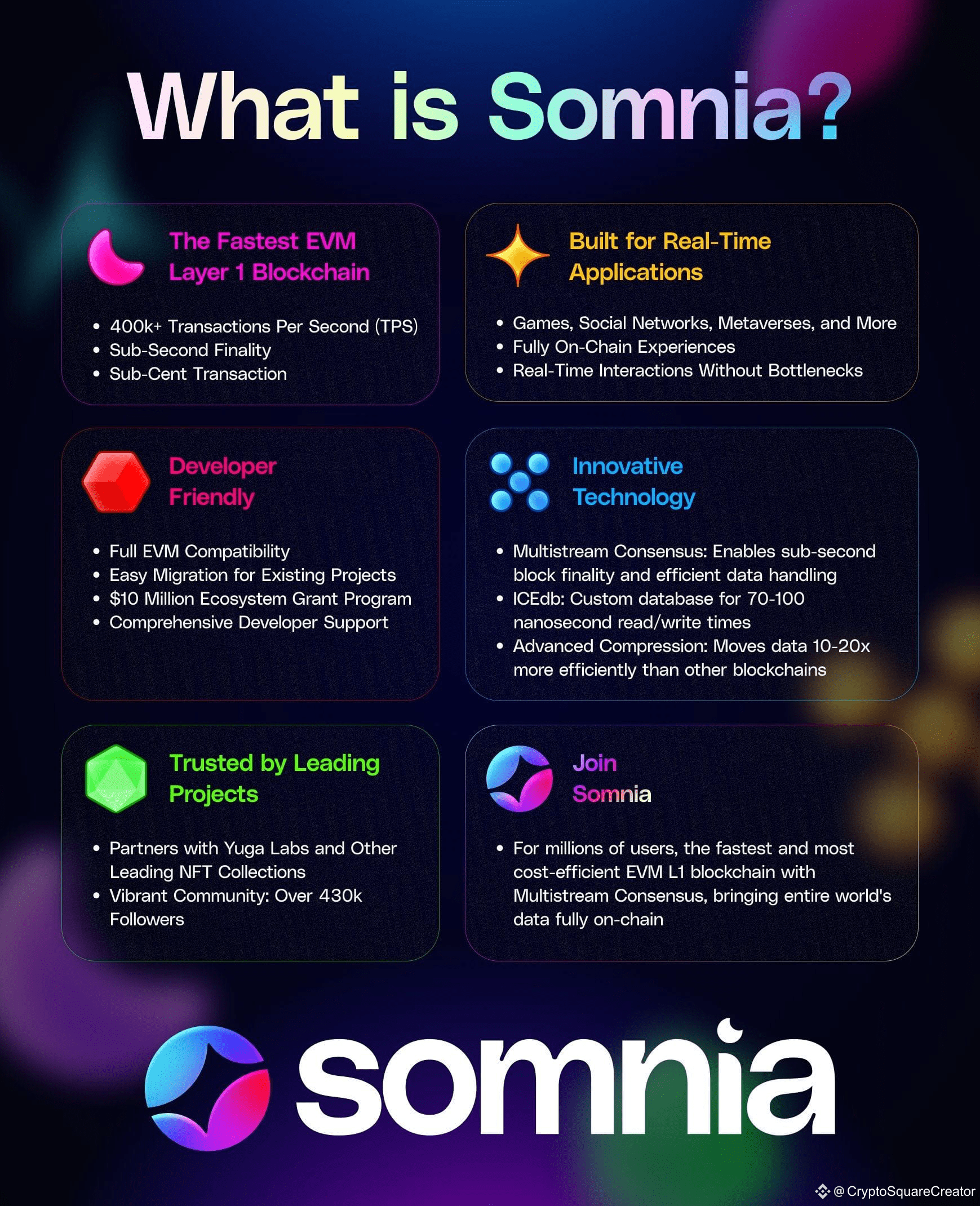 Features of Network @Somnia Official The Somnia network | YG For Crypto ...