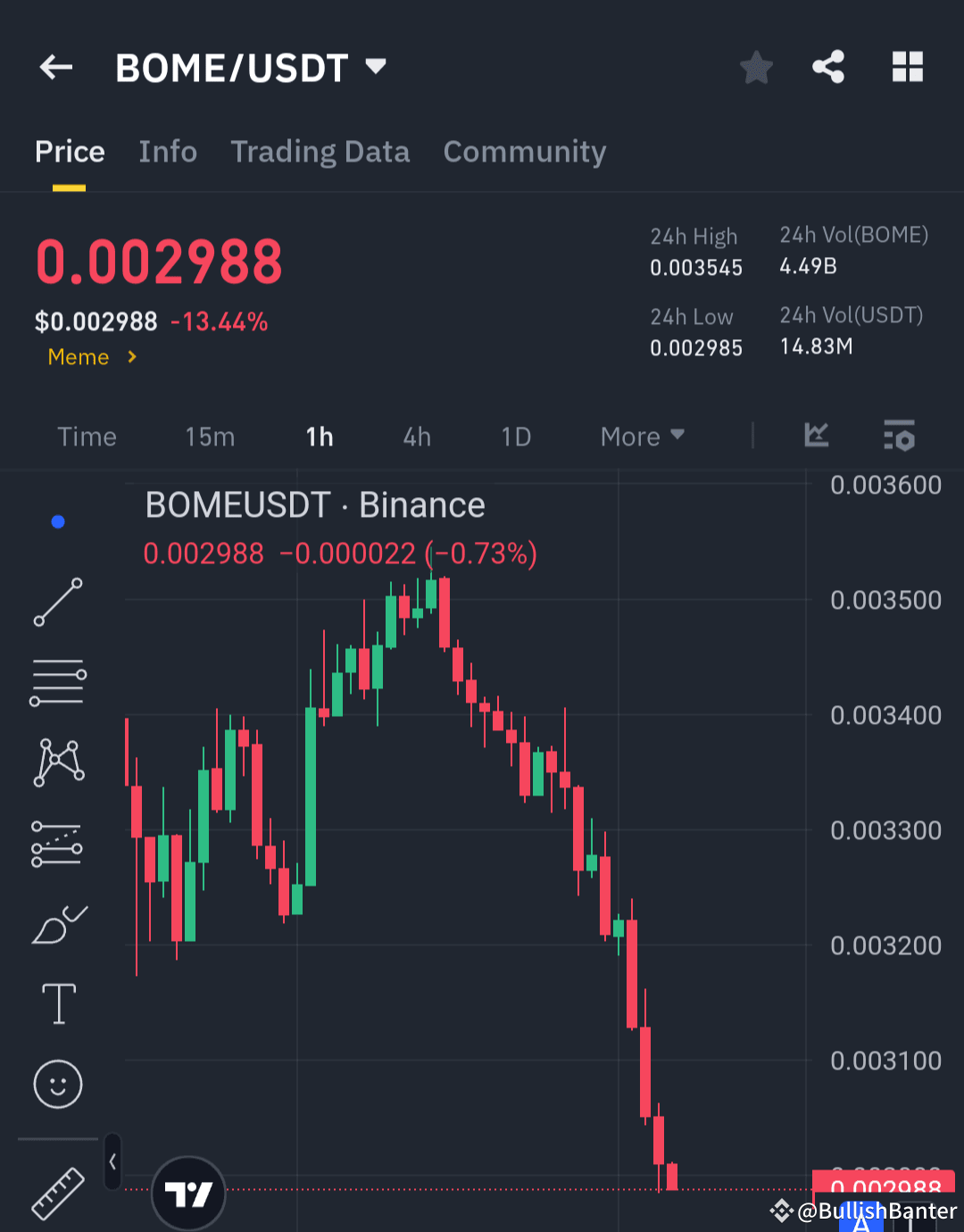 $BOME /USDT: Bearish Alert – Can BOME Reverse the Slide? 🚨 ...
