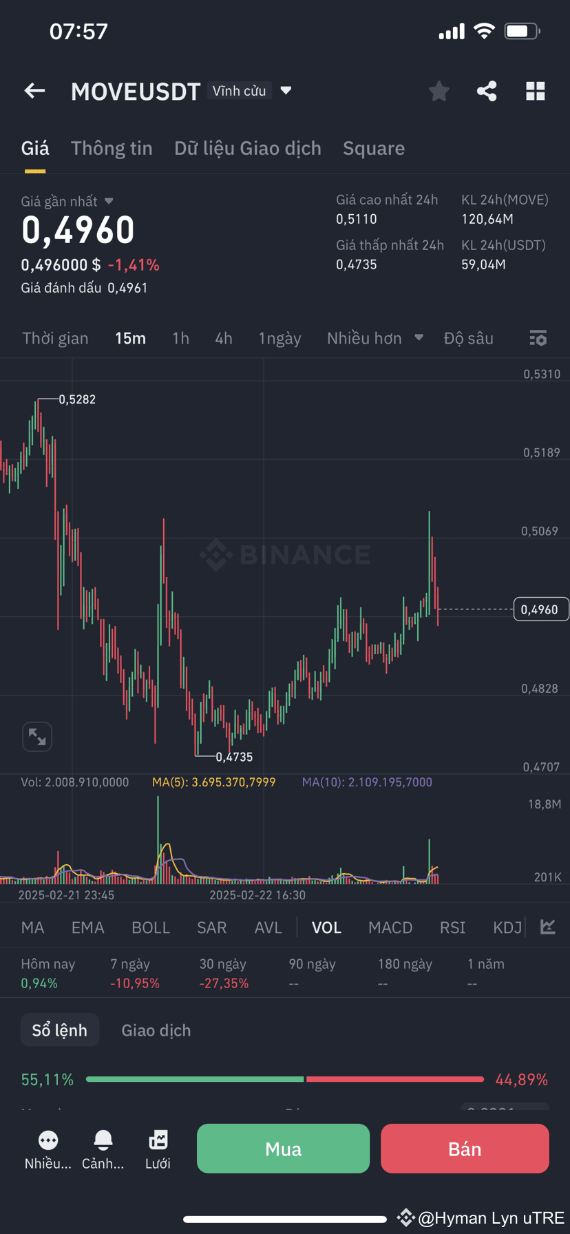 $MOVE short come on baby | Hyman Lyn uTRE on Binance Square