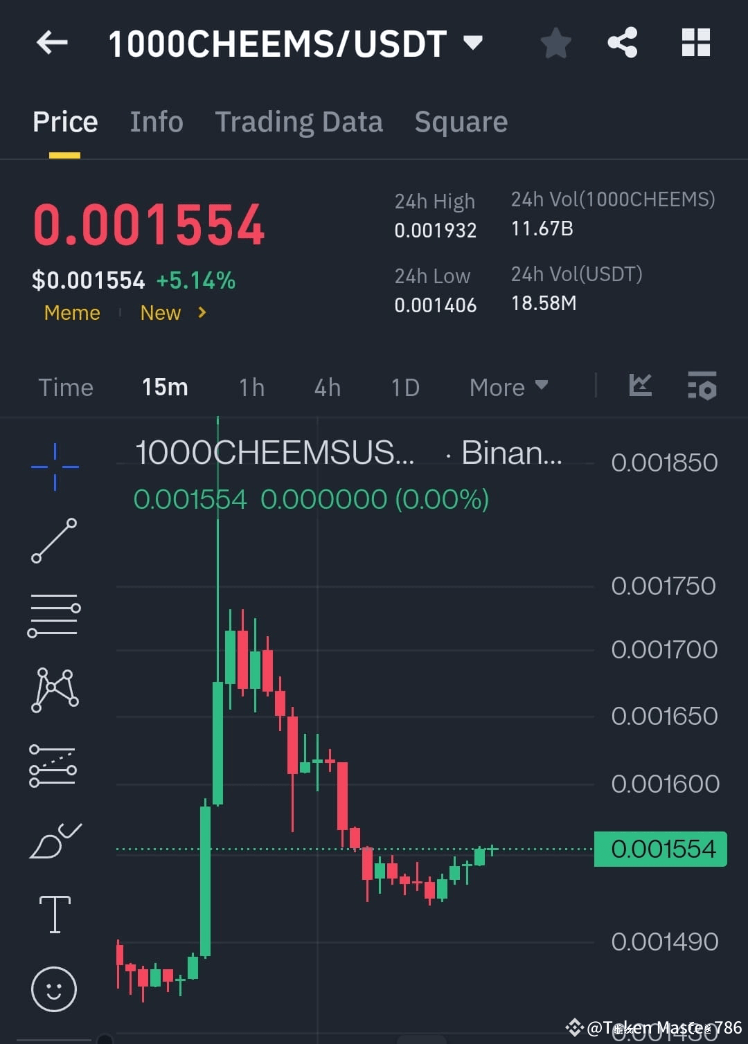 💥 Alert Traders Bullish Momentum Incoming ⚠️ $1000CHEEMS / | AlphaAnalyst on Binance Square