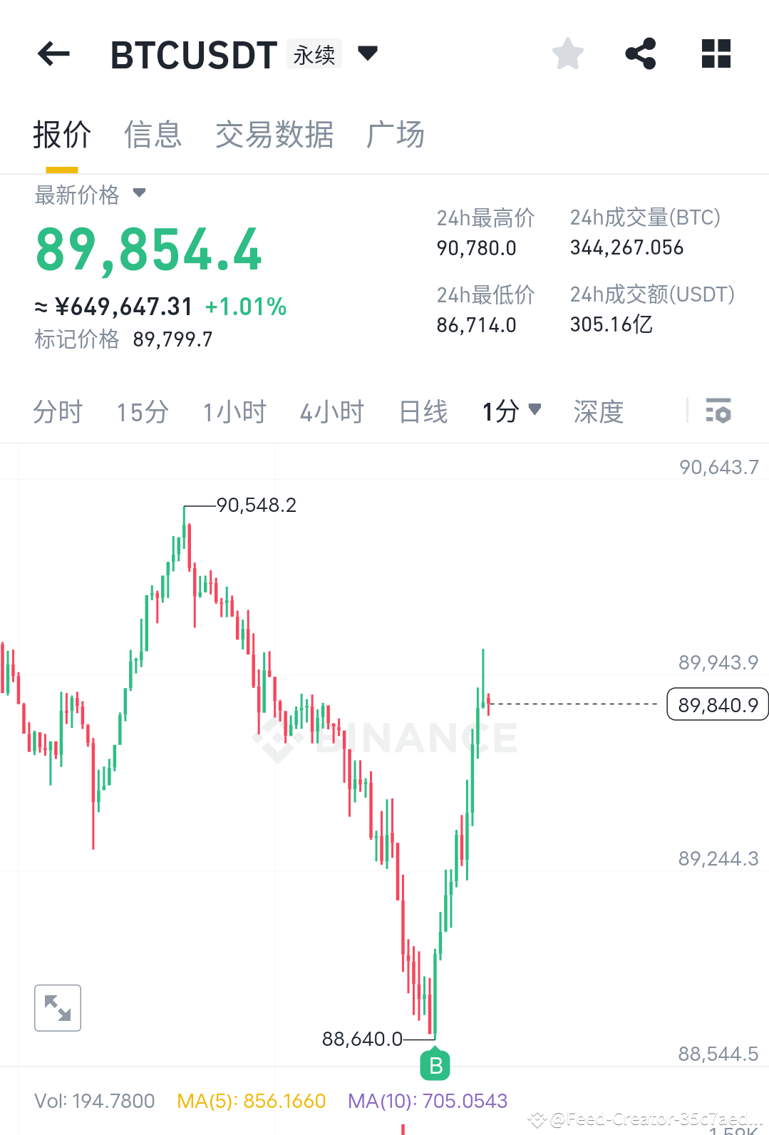 $BTC is so awesome, the organization can do whatever it wan | Feed ...