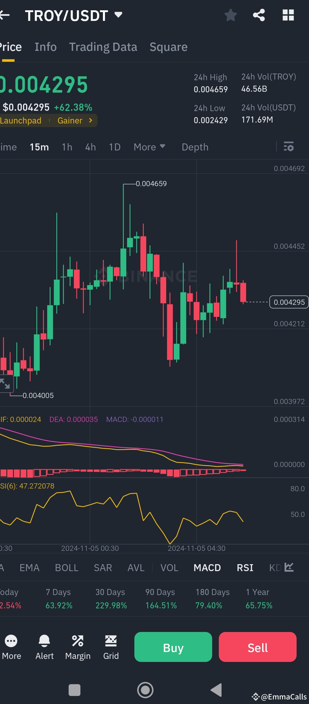 For $TROY /USDT on the 15-minute chart, the current price is | EmmaCalls on Binance Square