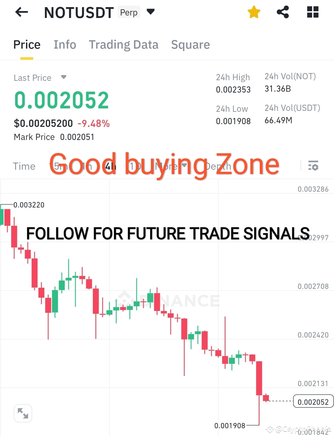 $NOT Future Trade Signal Hello dears ! The market is | CryptoPhobia on ...