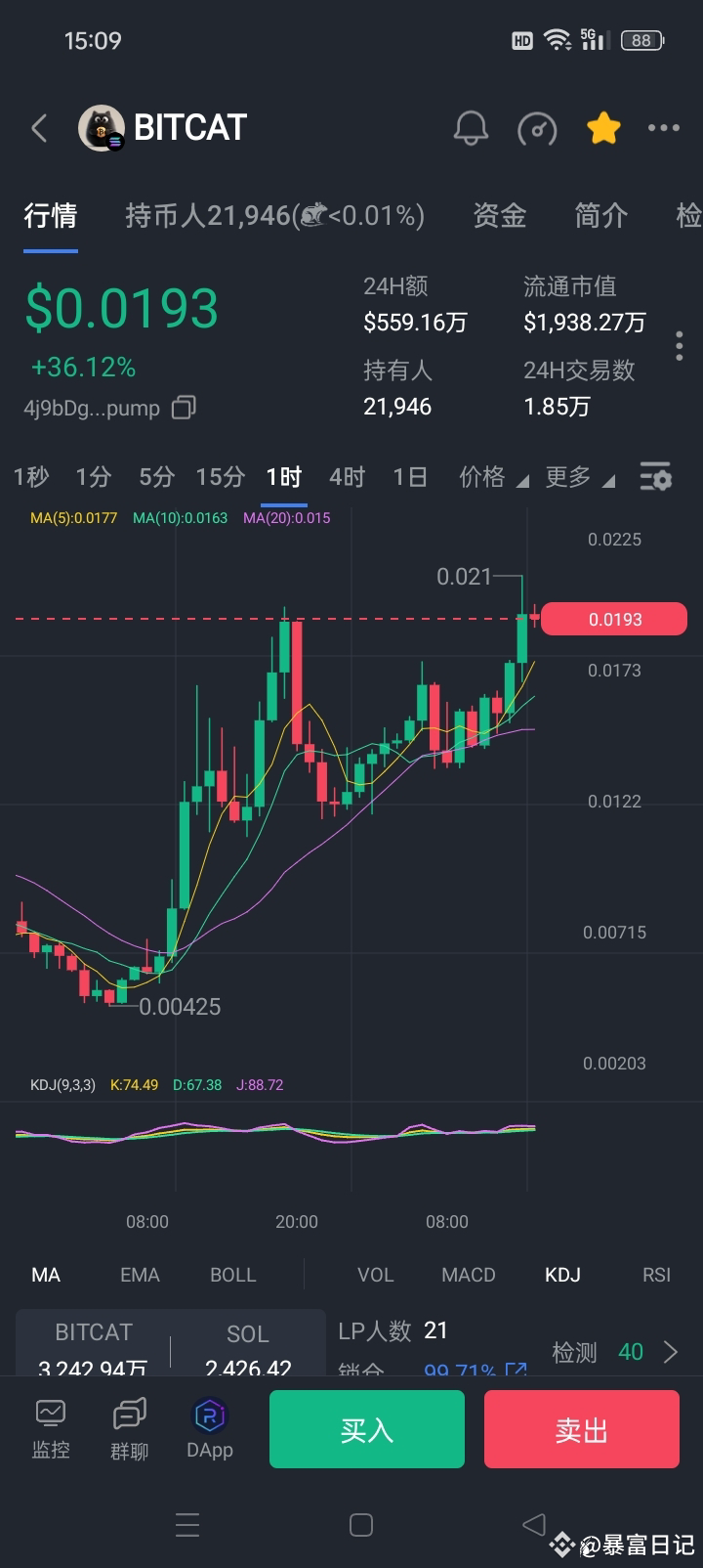 Those who got on the bus have made a fortune, BITCAT will no | 暴富日记 on Binance Square