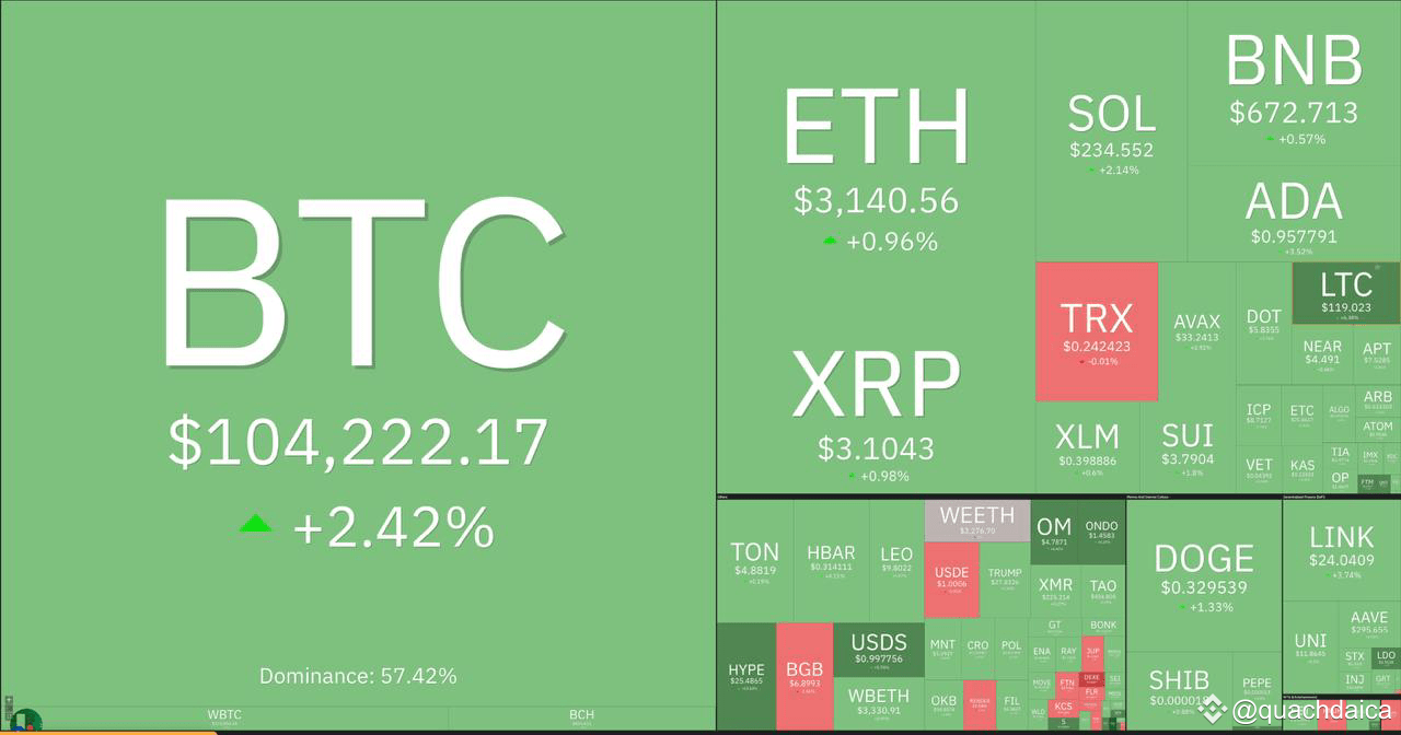 $BTC 🇺🇸 The Federal Reserve announced this morning to | quachdaica on Binance Square