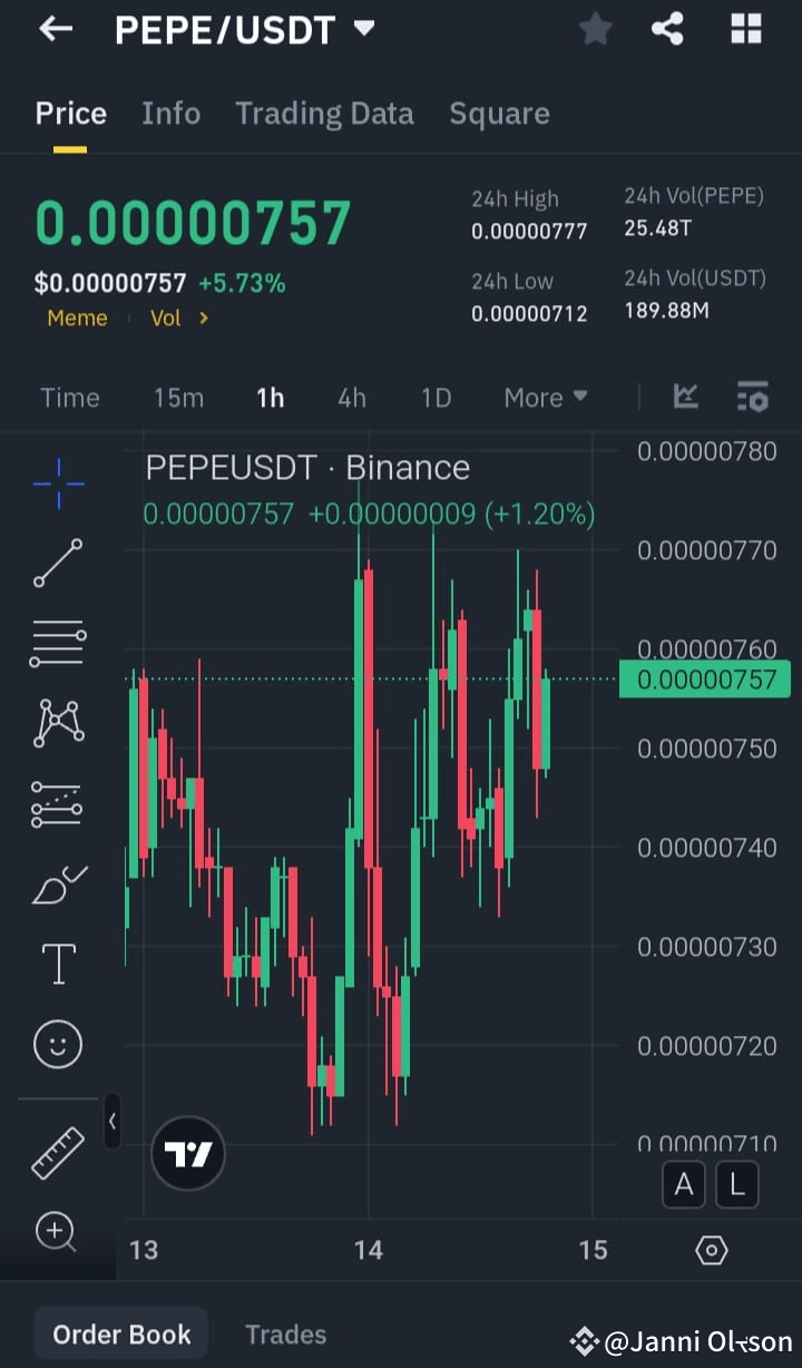 $PEPE /USDT – Bullish Energy Building at Key Zone! PEPE i | Janni Olsson on Binance Square