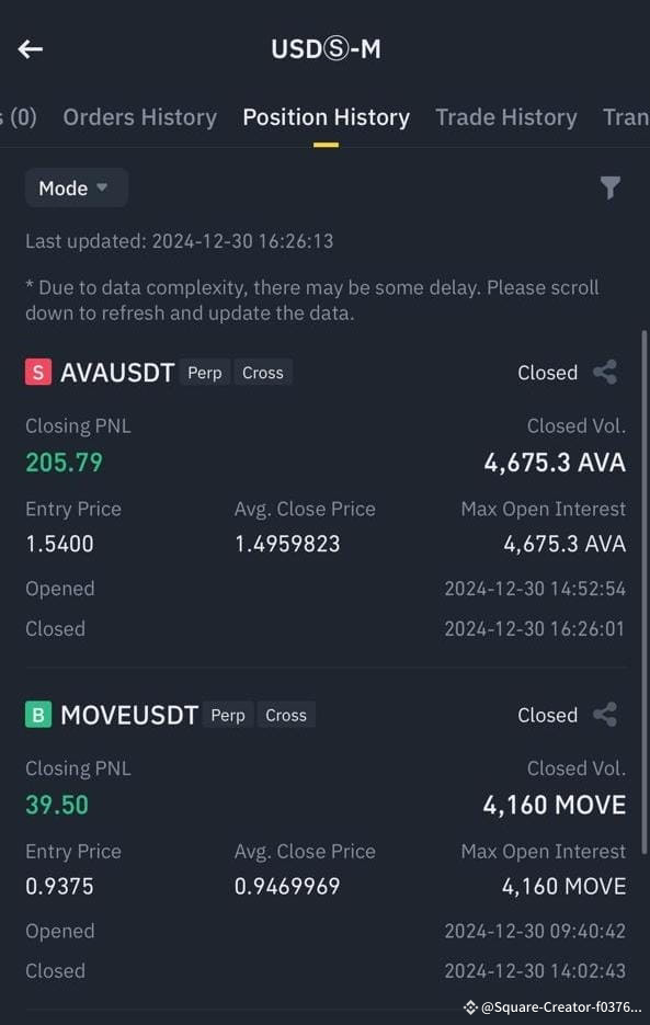 My group Profit | Square-Creator-f0376bfb7 on Binance Square