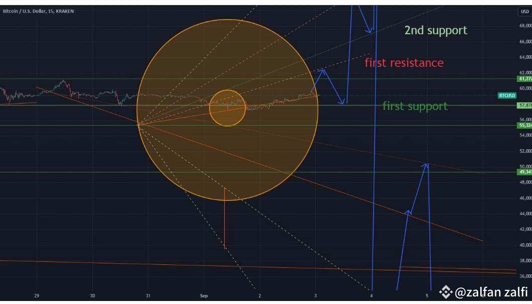 $BTC I honestly think I broke it. Dunno, maybe I'm just cr | zalfan ...