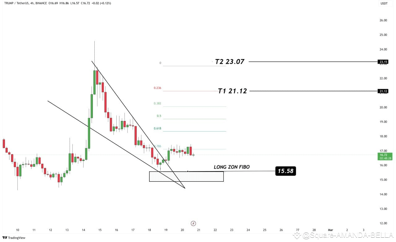 $TRUMP $TRUMP is holding after a strong falling wedge bre | AMANDA ...