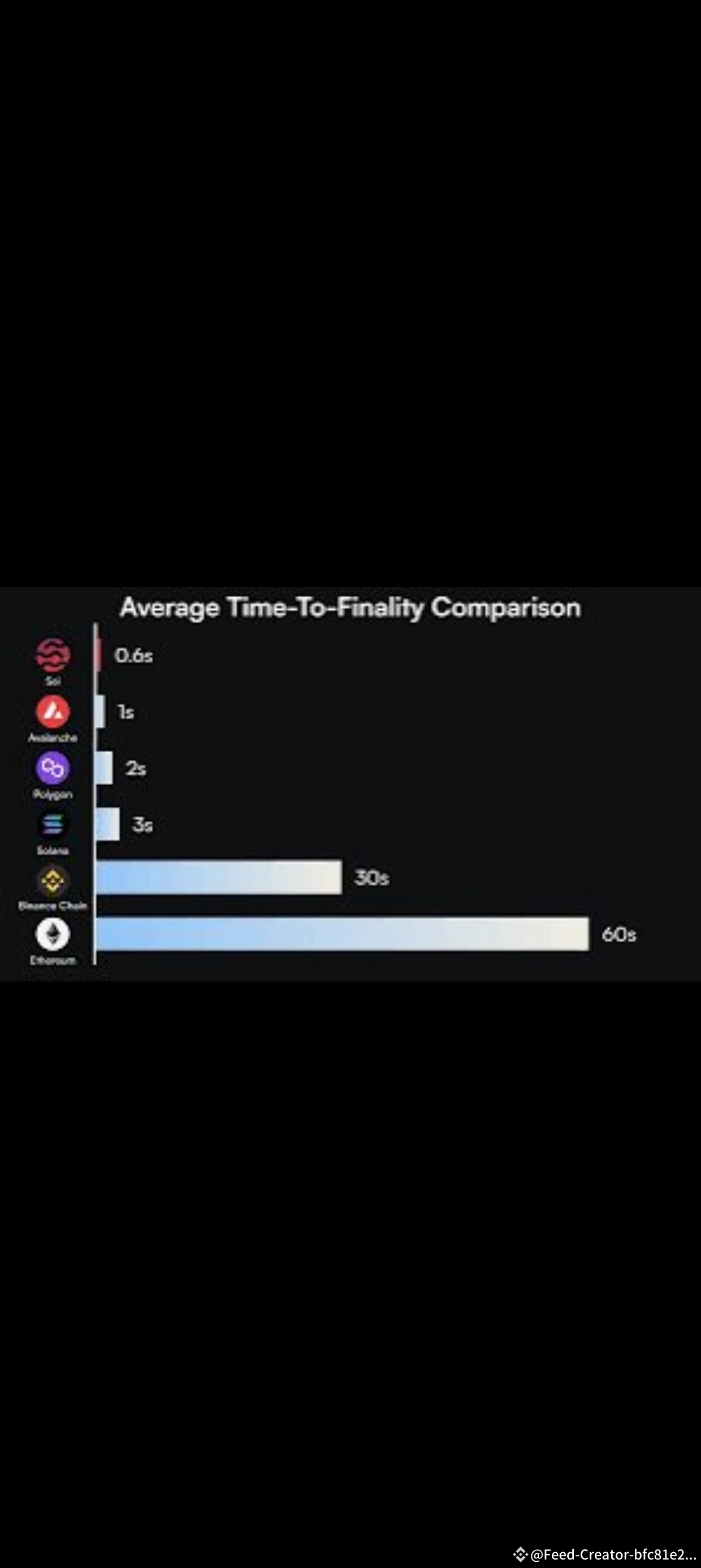 Average Completion Time Comparison: Note that $SEI is 3 time | Feed ...