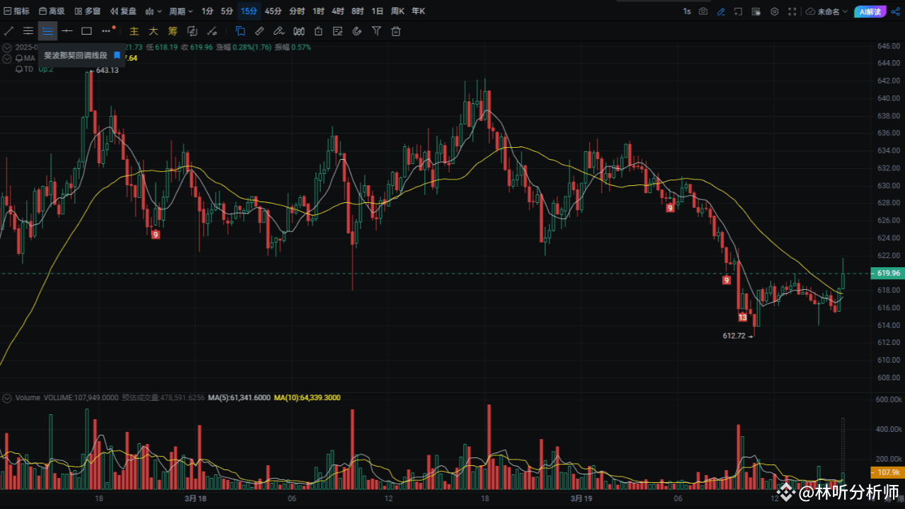 Suffocating Market! BNB Volatility Hits Year-to-Date Low Before the Federal Reserve's Move ...