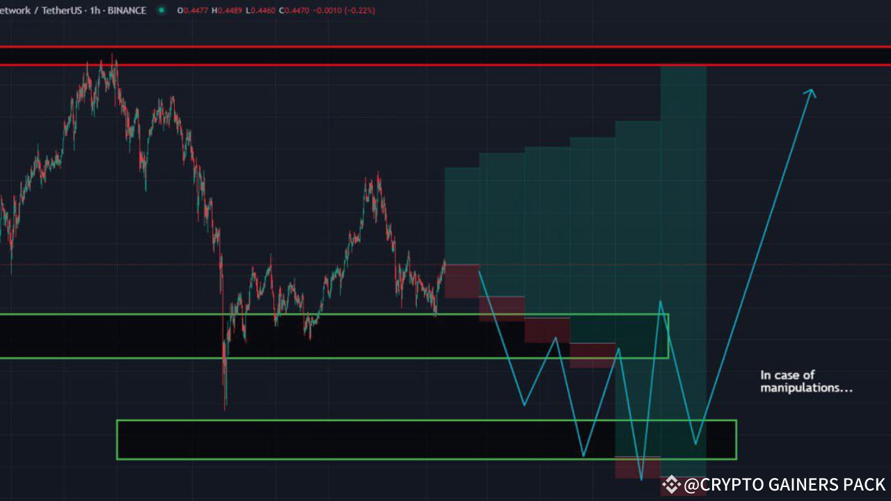 ALTCOINS WITH THE BEST LONG POSITION POTENTIALS! | CRYPTO GAINERS PACK ...