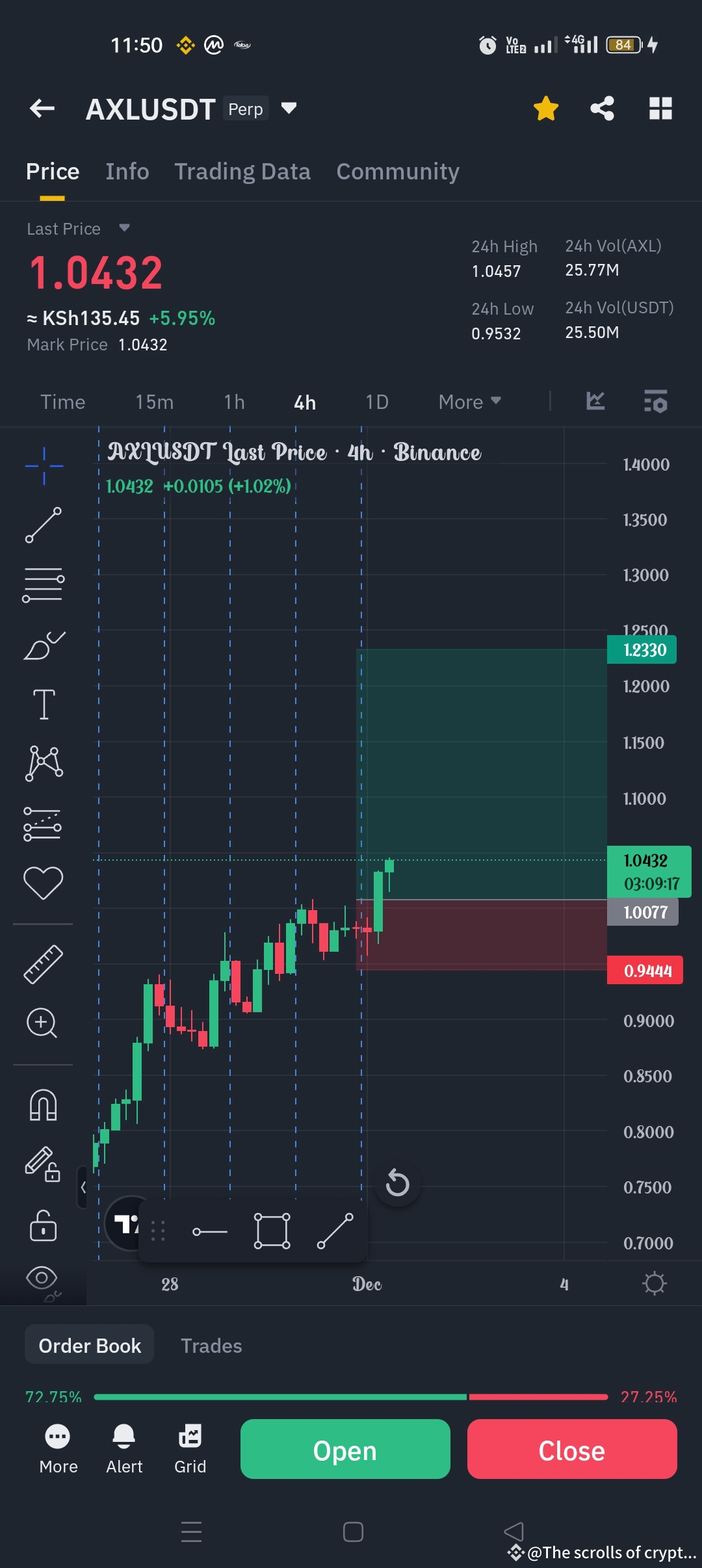 $AXL Another buy .... | The scrolls of Cryptonia on Binance Square