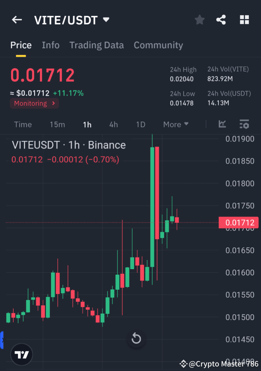 $VITE VITE/USDT Technical Analysis: Critical Levels to Wat | Crypto Master 786 on Binance Square