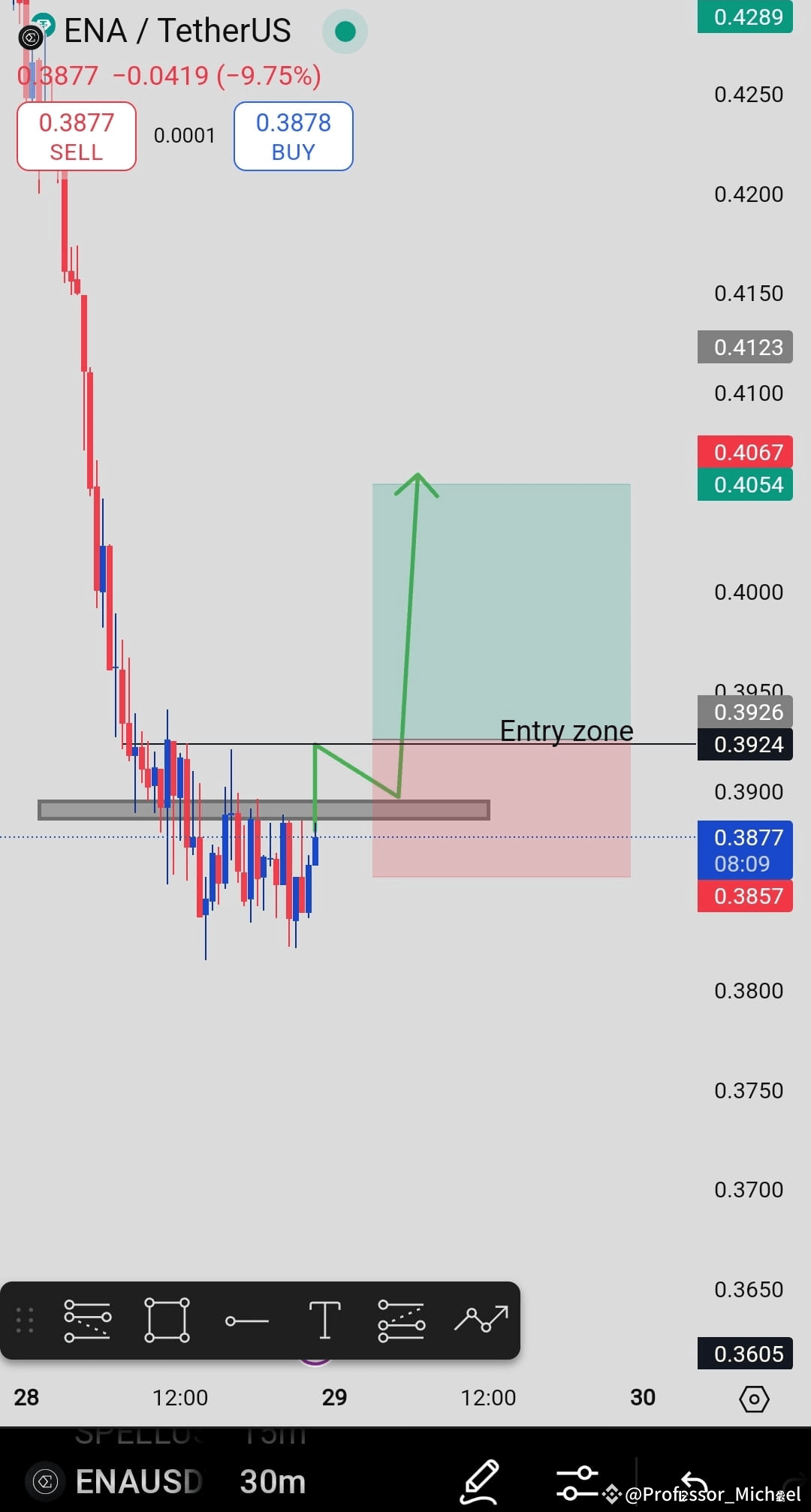 $ENA /USDT BULLISH BREAKOUT IMMINENT — PATIENCE BEFORE THE E | Professor_Michael on Binance Square
