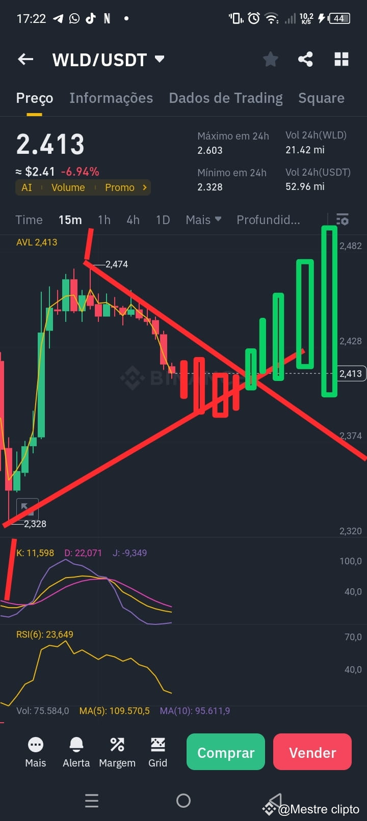 buy WDL time to profit, the graph indicating a possible rise | Mestre ...