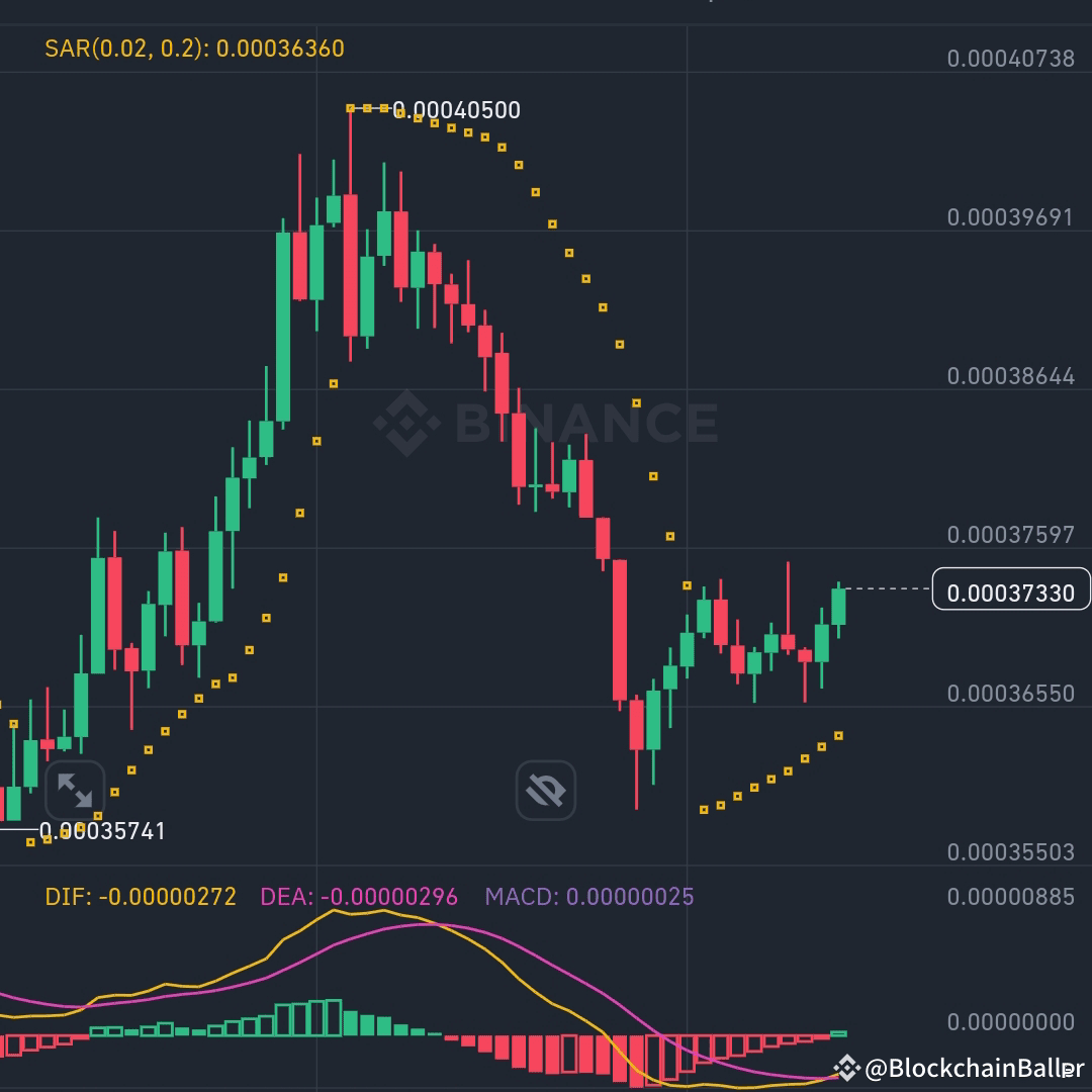 $NEIRO /USDT Showing Signs of Recovery – Can Bulls Take Cont | BlockchainBaller on Binance Square
