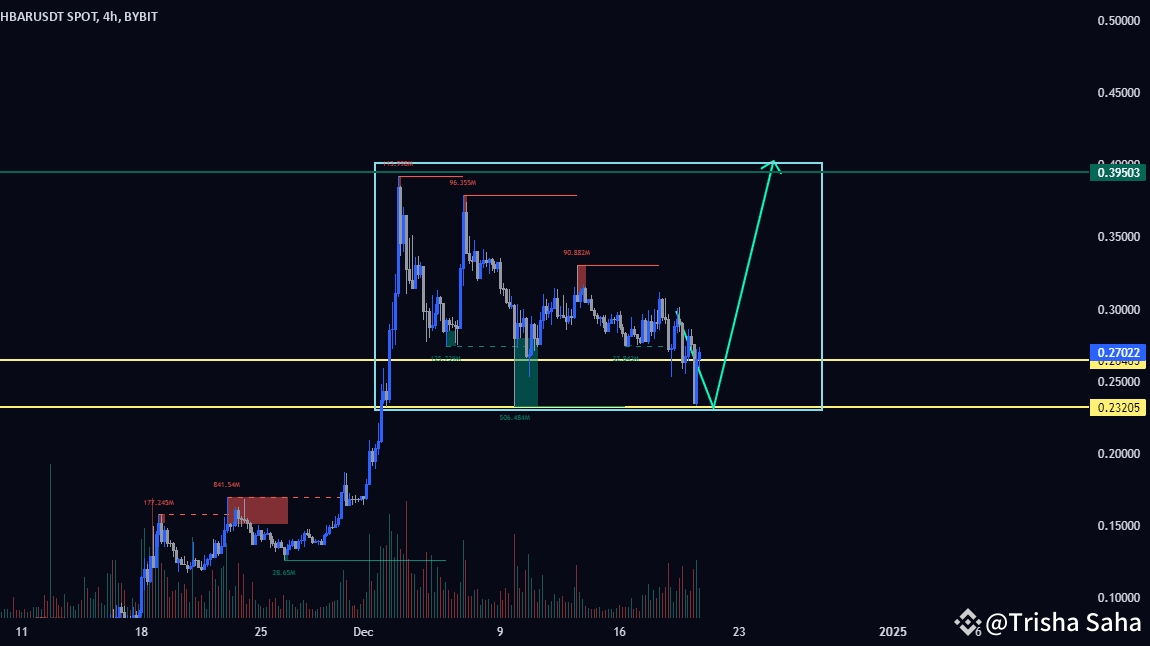 HBAR. From $0.23 to the Moon? Hedera’s Growth Potential!💥🚀 | Gk_Aronno ...