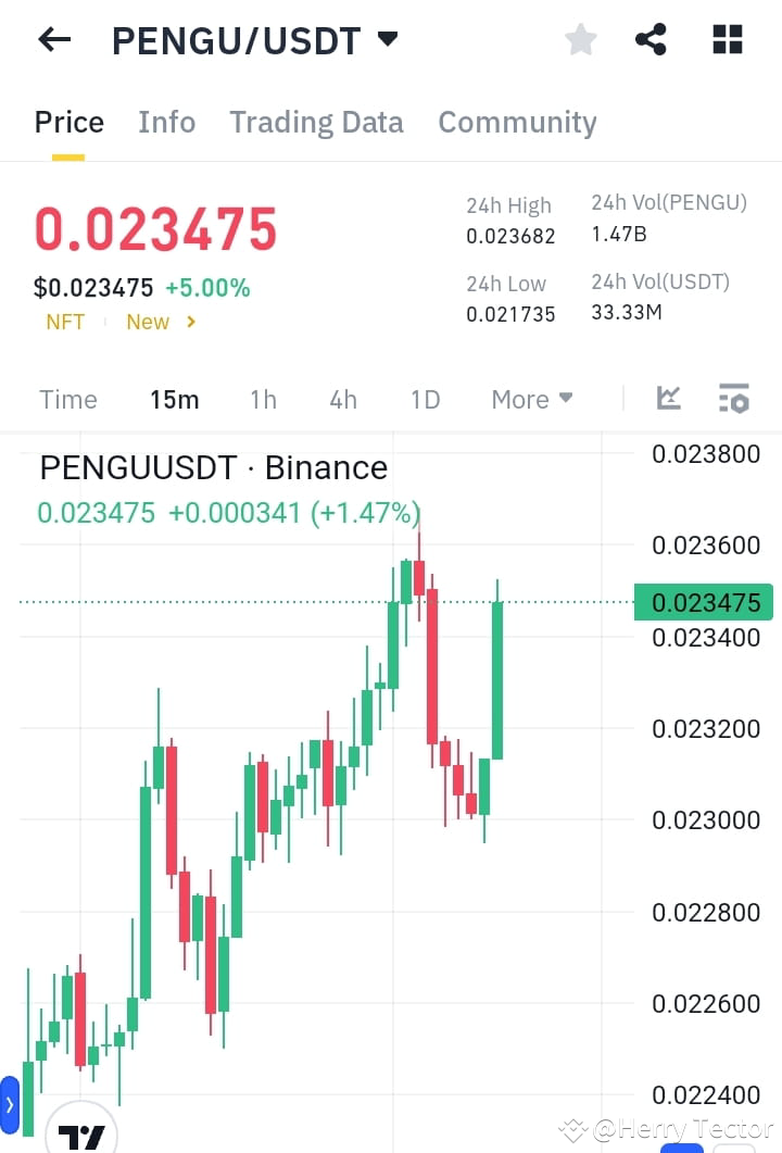 Sure! Here's a post draft you can share with your Binance co | Square-Creator-bd774793f on ...