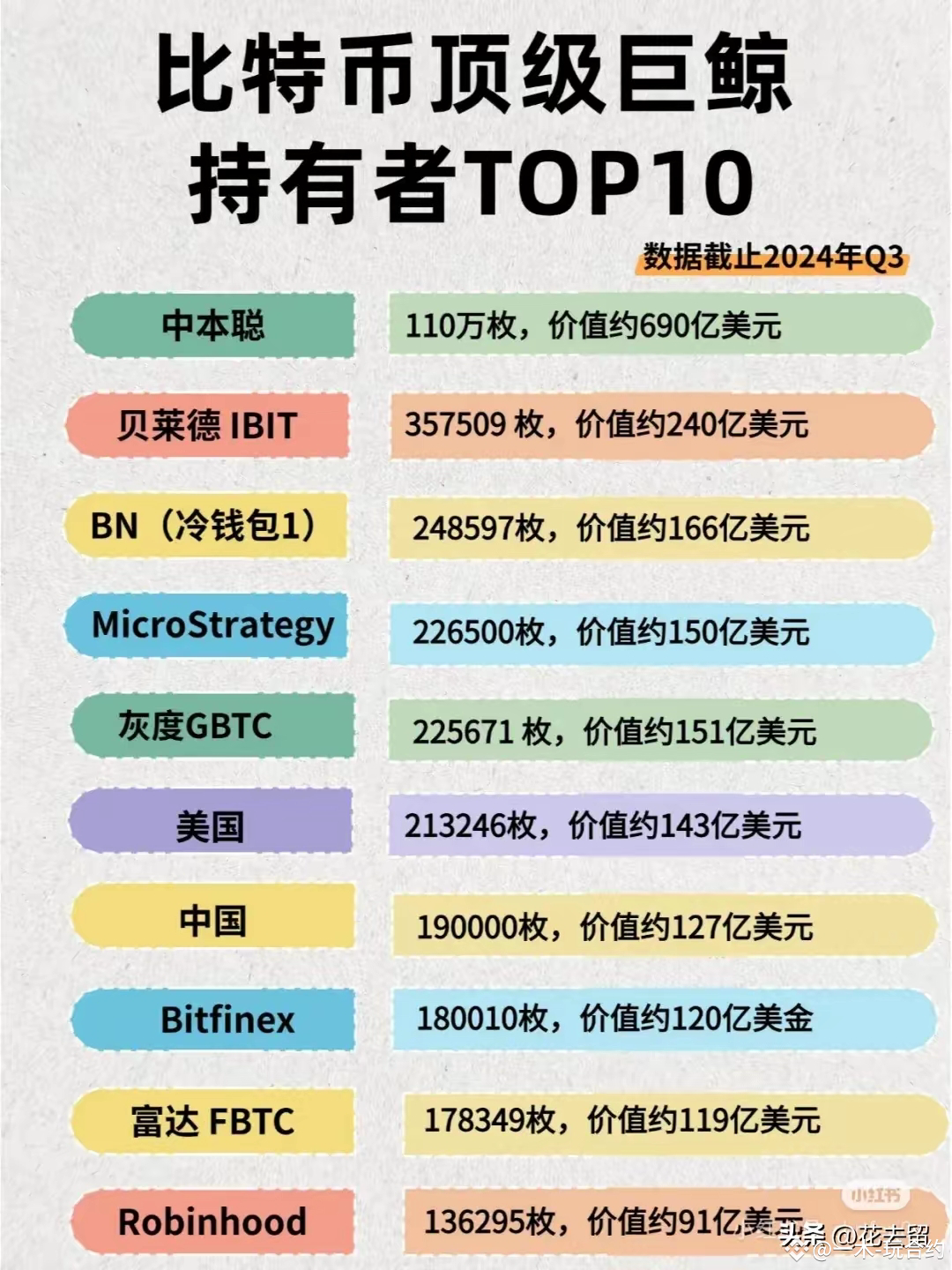 Satoshi Nakamoto, the mysterious father of Bitcoin, holds Bi | 一木-玩合约 ...